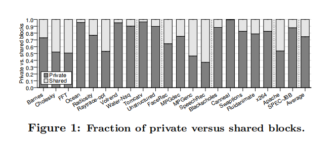 提高 Directory Cache 性能 | KuangjuX(狂且)