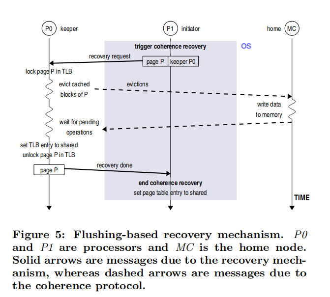 提高 Directory Cache 性能 | KuangjuX(狂且)