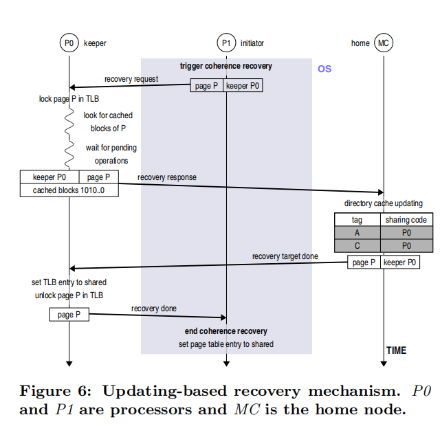 提高 Directory Cache 性能 | KuangjuX(狂且)
